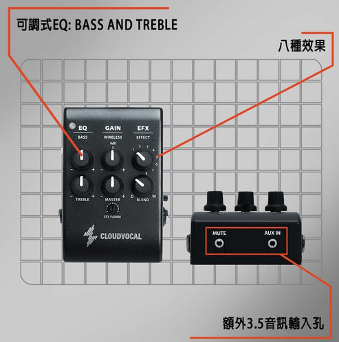 ISOLO PRIME 管樂無線演出系統